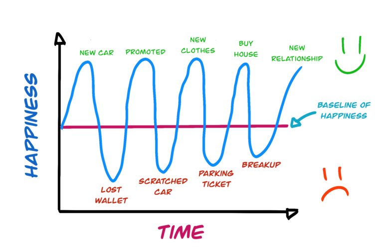 The Ultimate Guide to Goal Setting – Gareth Evans